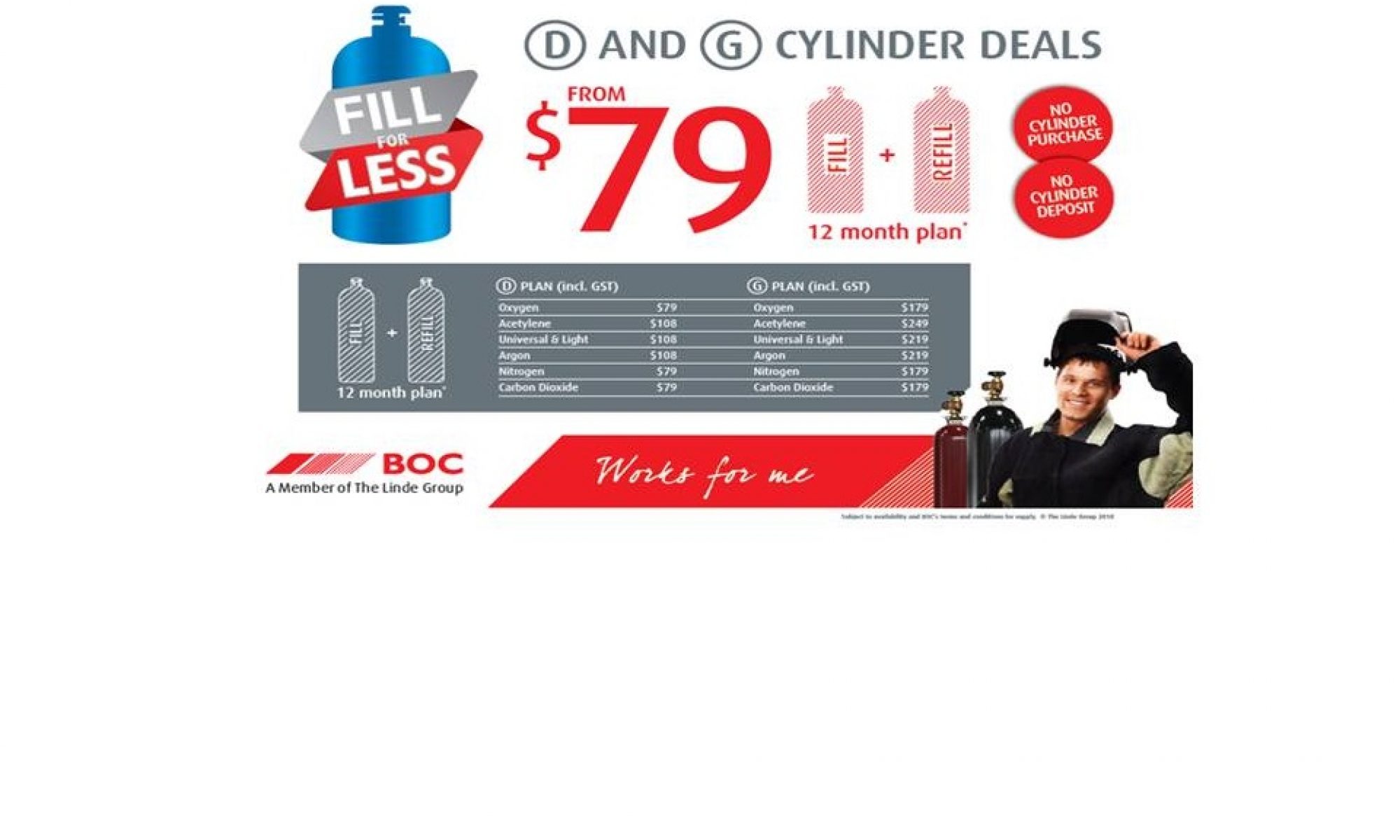 Products – Langfords Mornington BOC